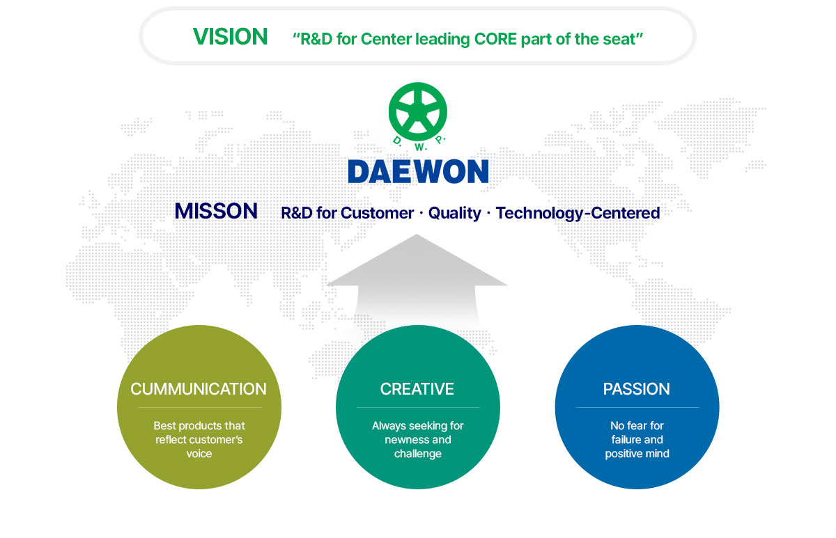 R&D Center - DAEWON PRECISION INDUSTRIAL CO.,LTD.